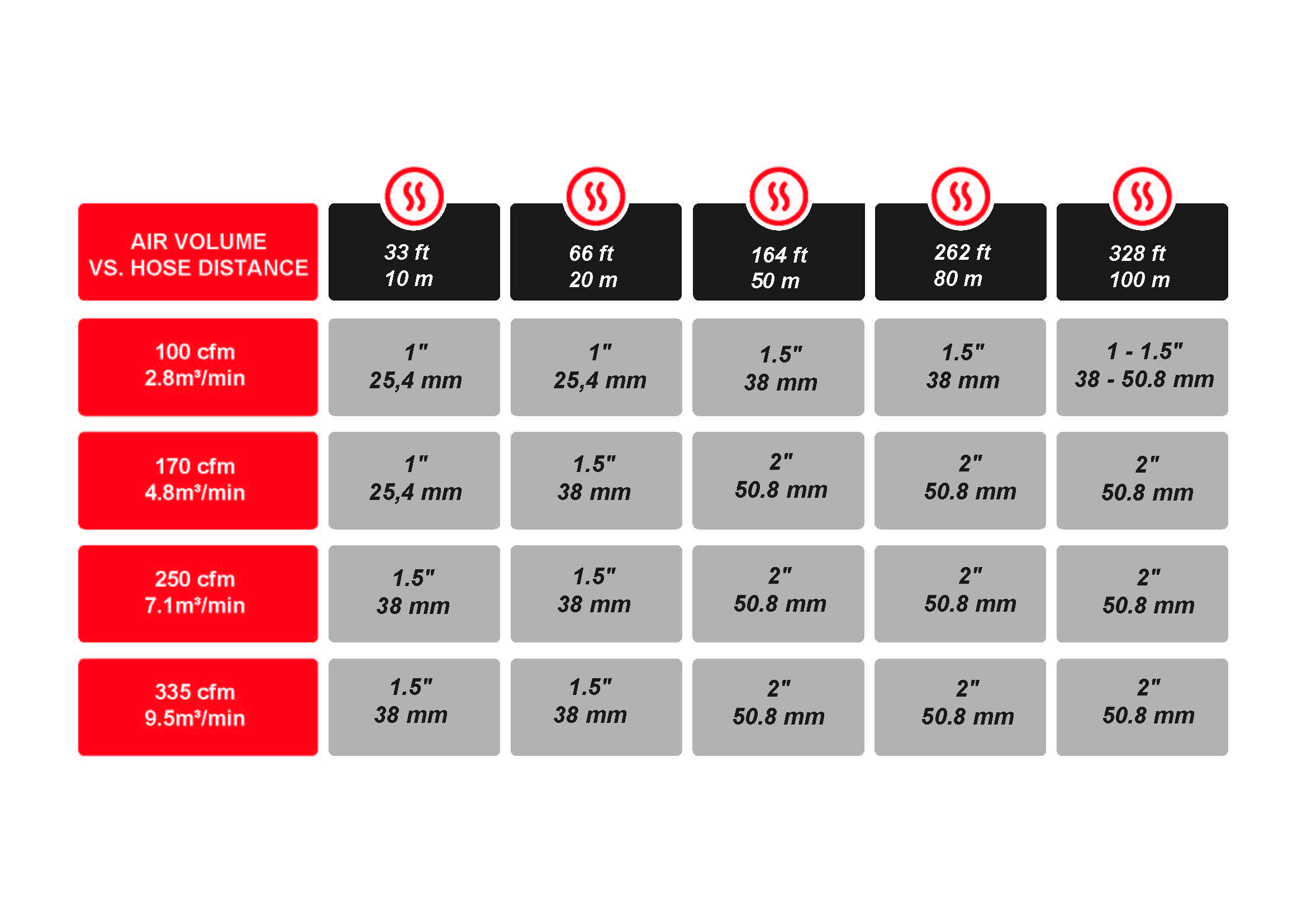 Ted Hose Size Chart at Douglas Jacobson blog